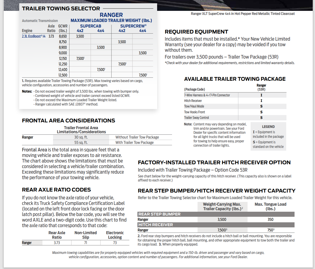 Car pics too cool not to share | Page 755 | Jeep Wrangler TJ Forum