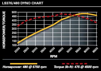 High end TJ engines | Jeep Wrangler TJ Forum
