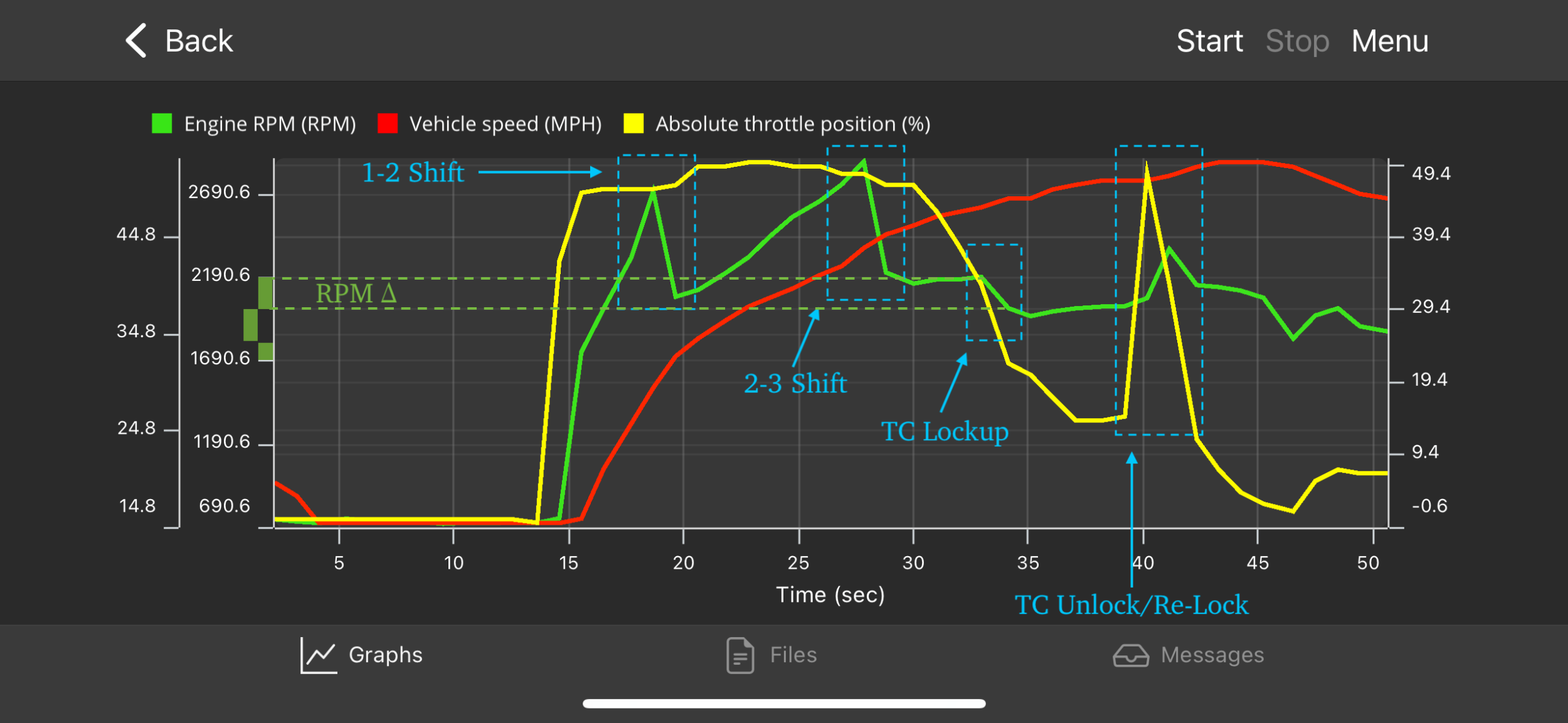 32RH Shifting Issue | Jeep Wrangler TJ Forum
