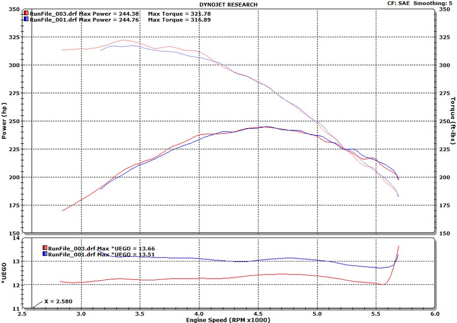 Wildman's TJ is getting a face lift | Page 328 | Jeep Wrangler TJ Forum
