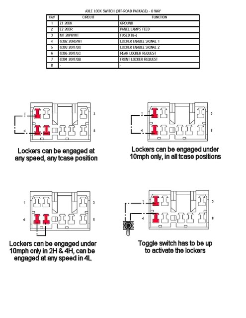 Rubicon locker mod | Jeep Wrangler TJ Forum